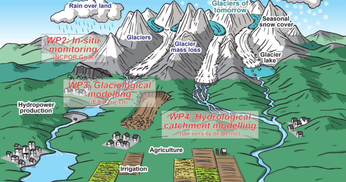 21st century evolution of small glaciers and their impact on regional ...