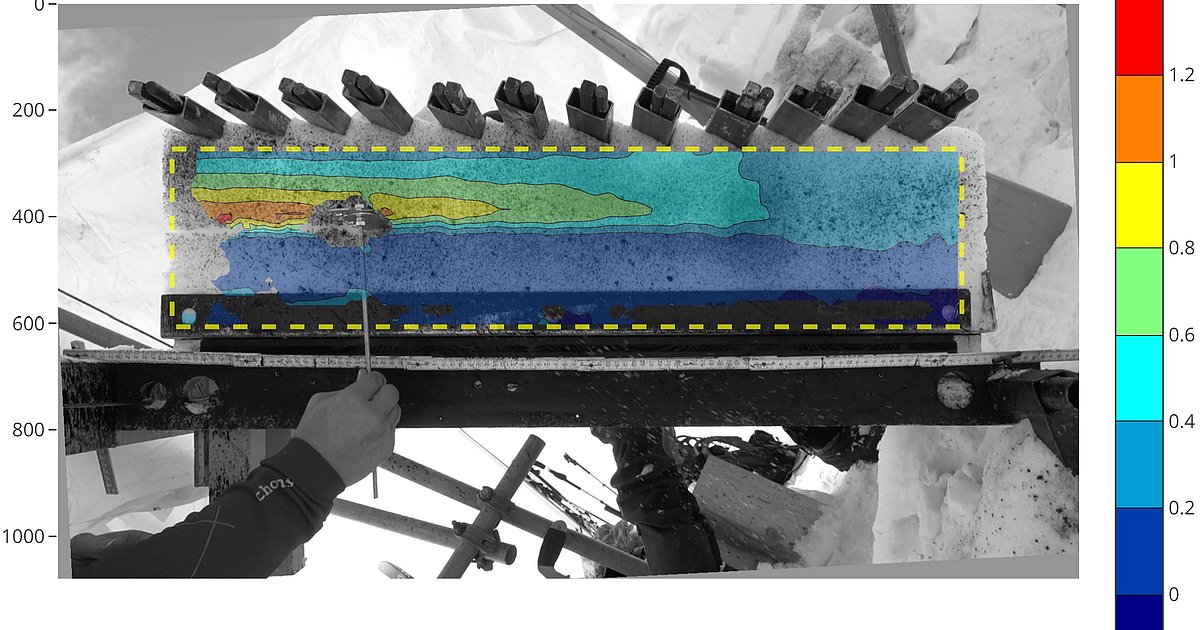 Snow mechanics and snow microstructure - the missing link