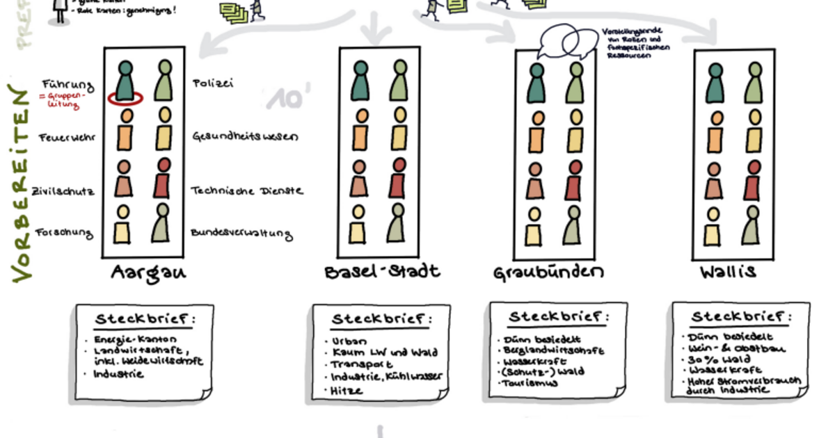 RIMMA2025 Workshop | Swiss Civil Protection Service Tabletop Exercise ...