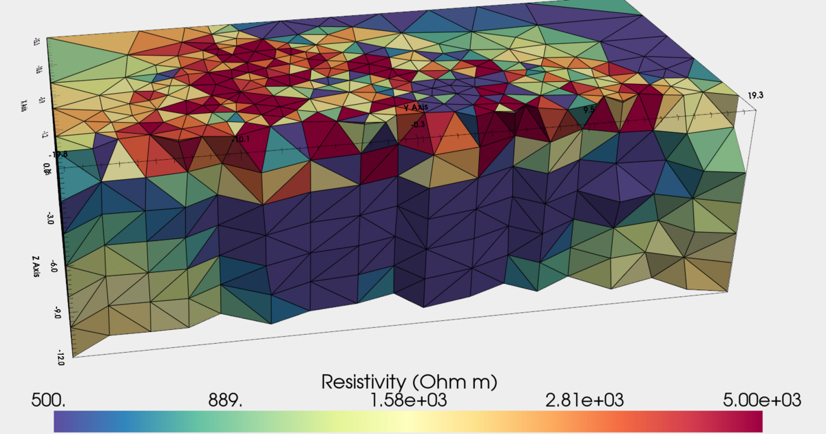 FOREST-RESIST: 4-D Forest observations of electrical resistivity ...
