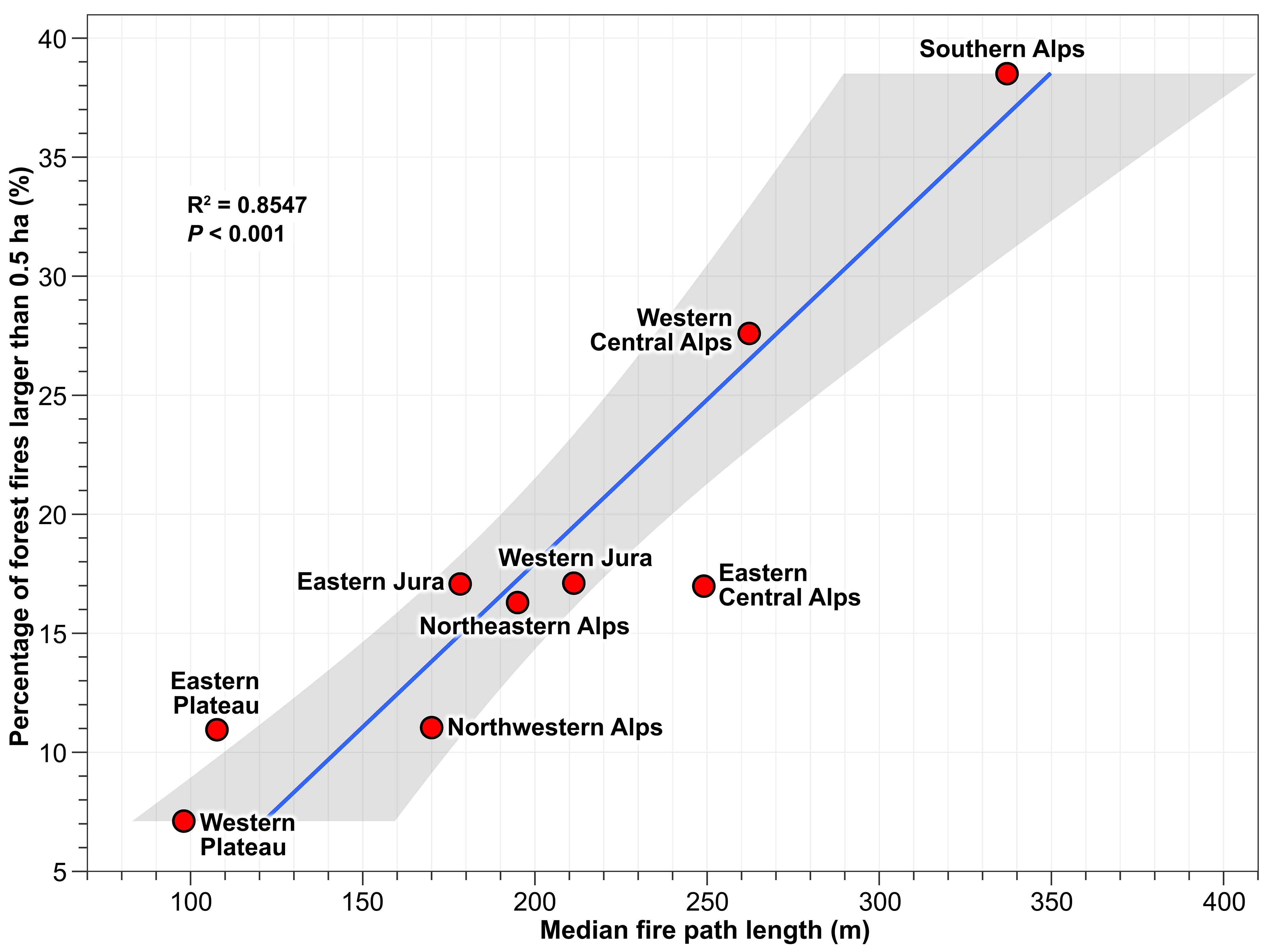 How landscape conservation helps to prevent major forest fires