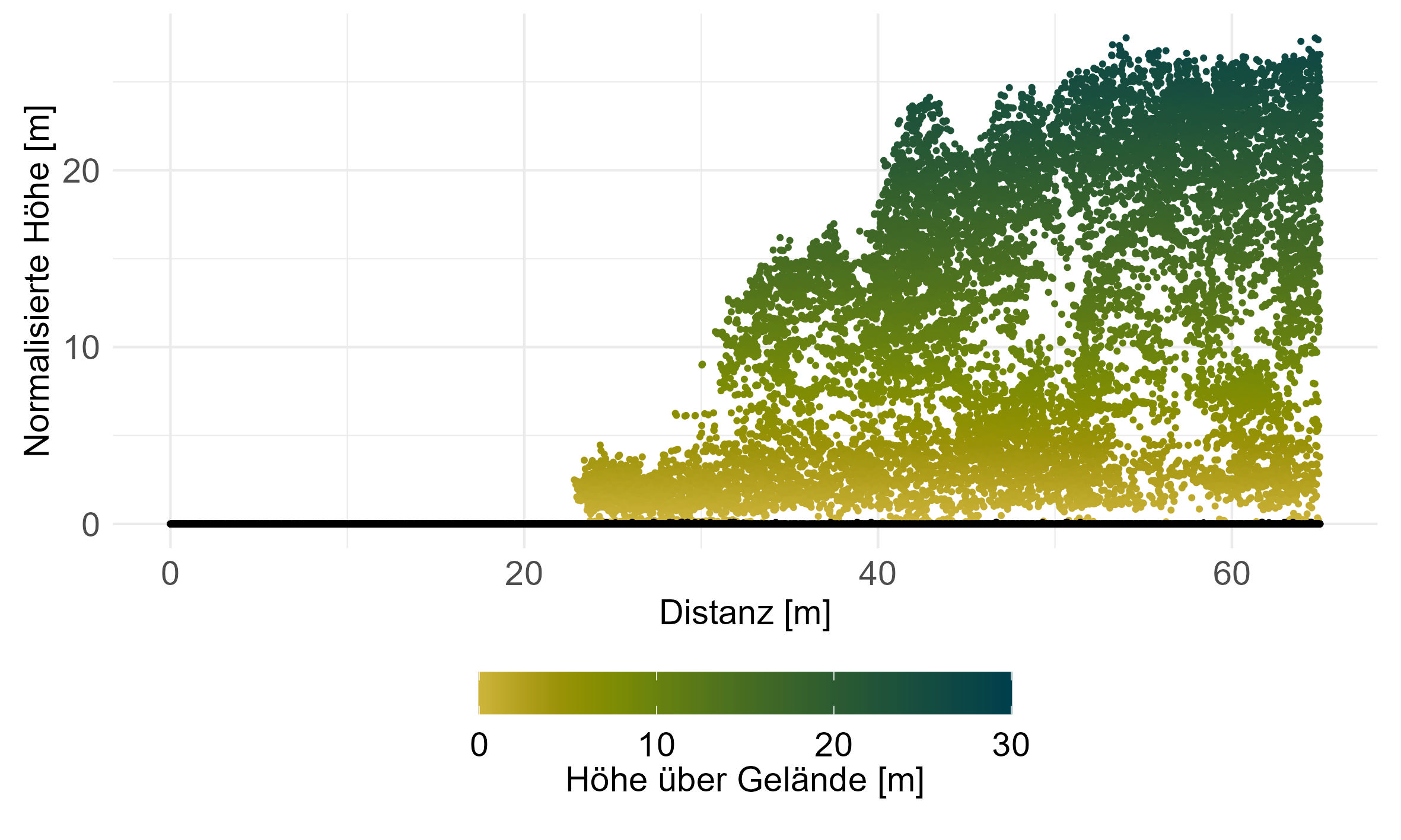 Forest edge characterization from countrywide laser scanning data